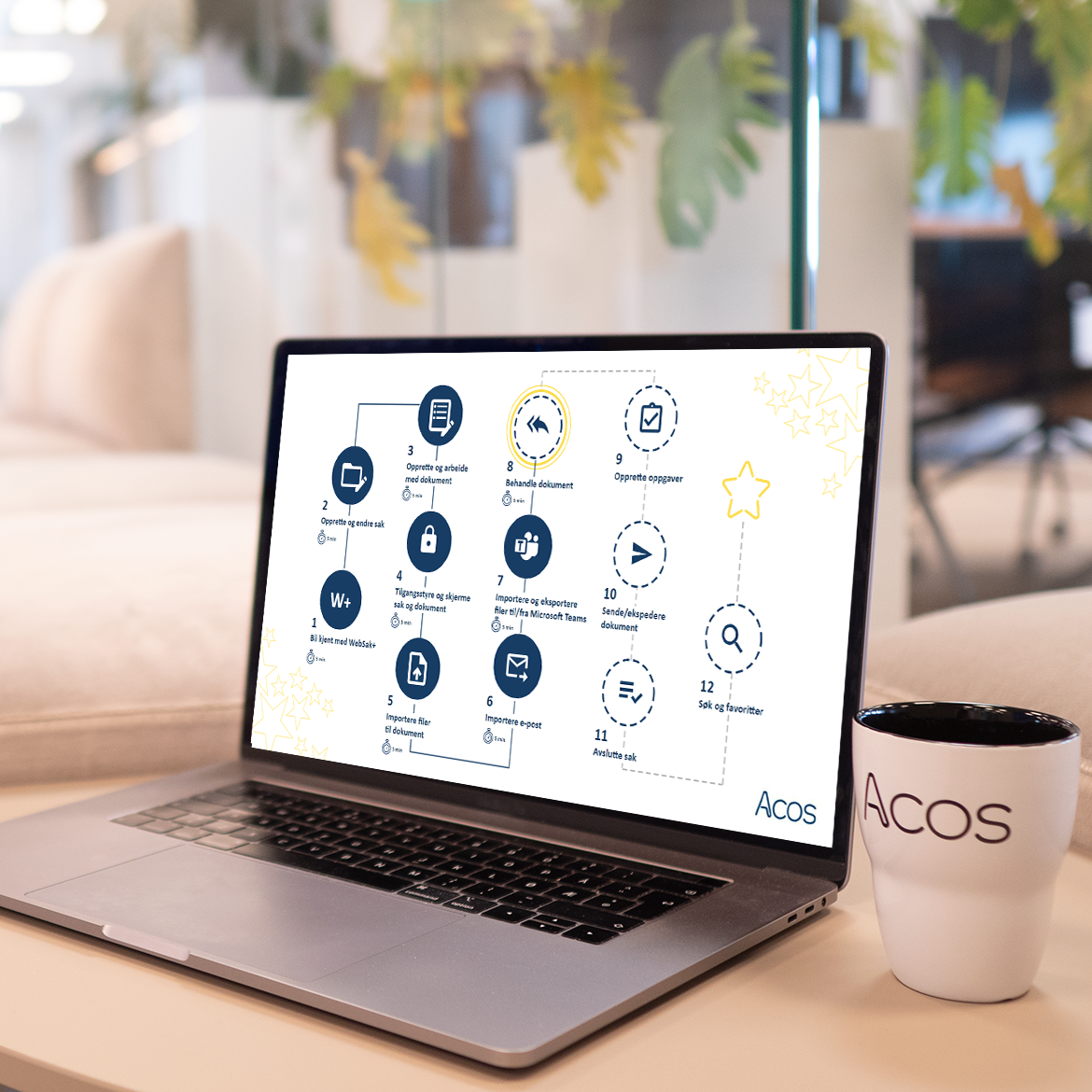 ACOS Academy - ACOS AS